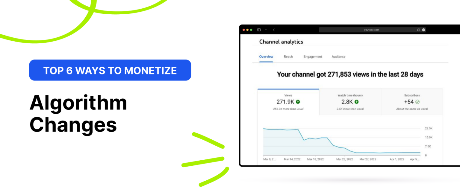 YouTube Monetization: 6 Best Ways and New Tendencies in 2025