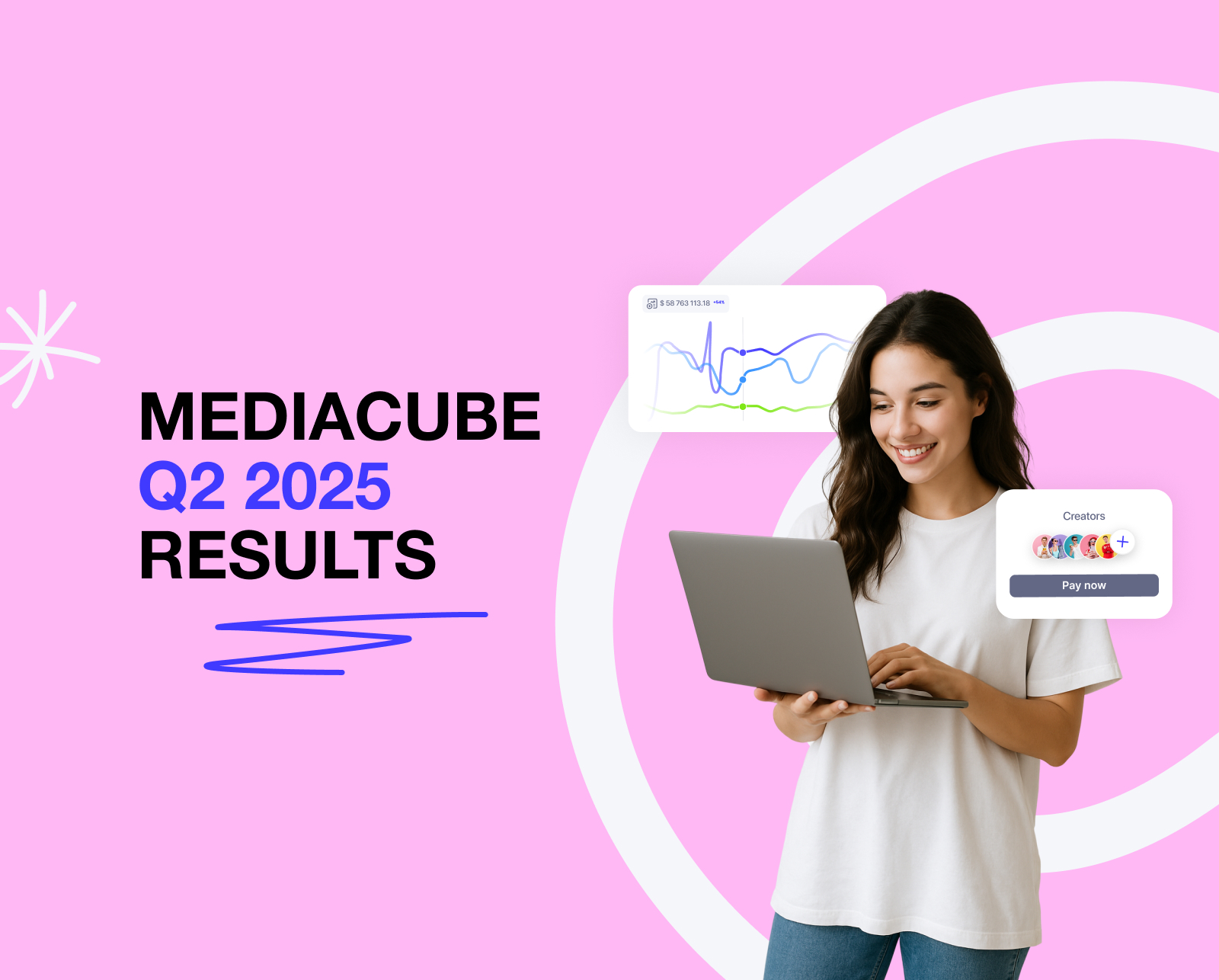 Q2 Financial Results and Plans for Q3