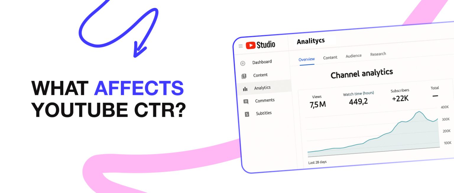 What’s a Good CTR on YouTube? And How to Double Yours!